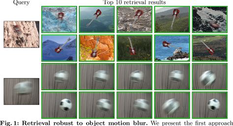 Retrieval Robust To Object Motion Blur
