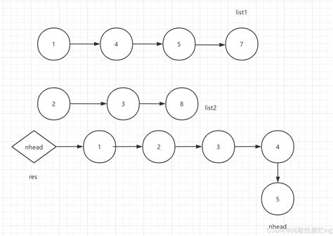 2024921 Leetcode 21合并两个有序链表 2两数相加根据提示在右侧编辑器补充代码完成函数void