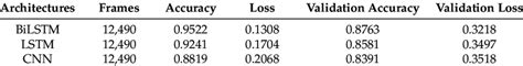The Accuracy Differences Between Architectures Download Scientific
