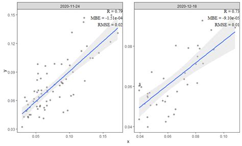 R How To Have The Geomtext Left Aligned With Ggplot2 Stack Overflow
