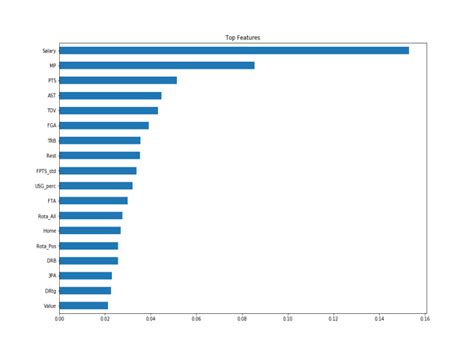 feature importance ranking download scientific diagram
