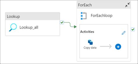 Data Validation Using Adf For Data Migration Datasturdy Consulting