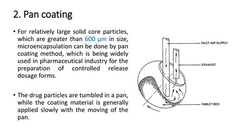 Microencapsulation Definition Advantages And Disadvantage Microspheres Or Microcapsules And