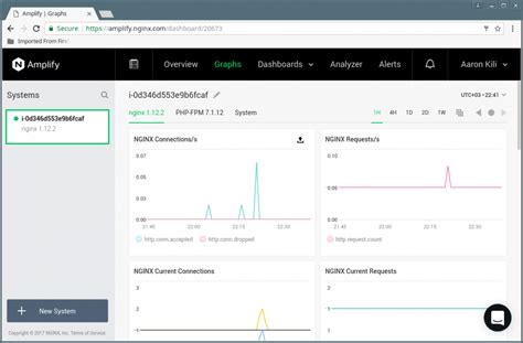 Nginx Amplify Estatísticas Do Seu Servidor Em Menos De 1 Minuto
