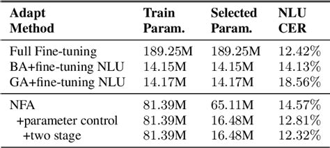 table 2 from cascaded multi task adaptive learning based on neural