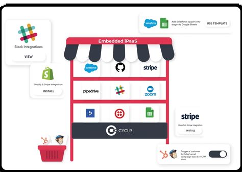 Why Cyclr What To Look For In A Reliable Embedded Ipaas