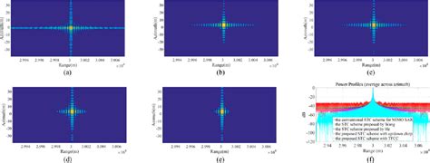 Figure 10 From A Space Time Coding Scheme With Time And Frequency Comb