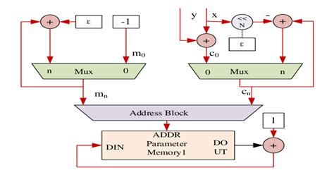 Classified Hough Transform Voting Unit 43 Peak Detection The
