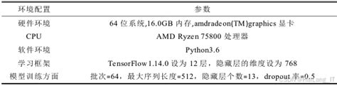 毕业设计：基于机器学习的田间杂草检测算法 深度学习 目标检测 python 田间杂草识别算法研究论文 csdn博客