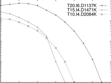 6 Number Of Frequent Itemsets Download Scientific Diagram