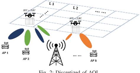 figure 2 from joint optimization of multiple uav mounted riss