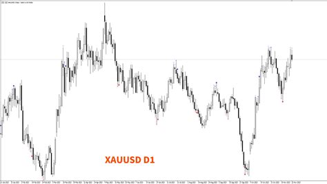 Magic Td Sequential 9 Buy Trading Indicator For Metatrader 5