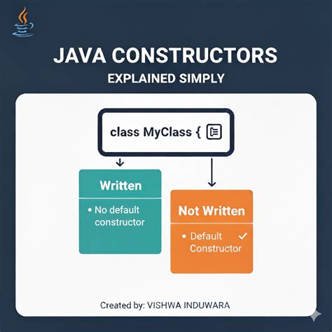 Constructor A Beginners Guide To Java Constructors By