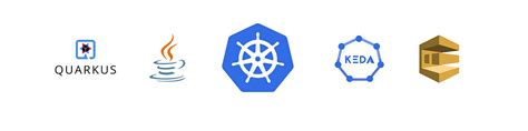Serverless With Kubernetes Using Keda Dev Genius