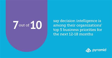 Decisionintelligence Analytics Data Businessanalytics