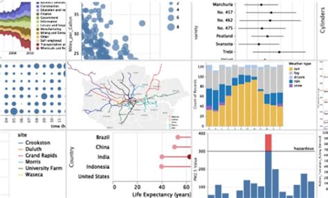 Use Data Visualization To Improve Business And Reporting By