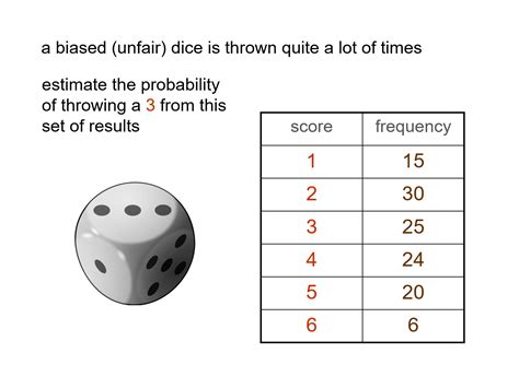 median don steward mathematics teaching estimated frequency