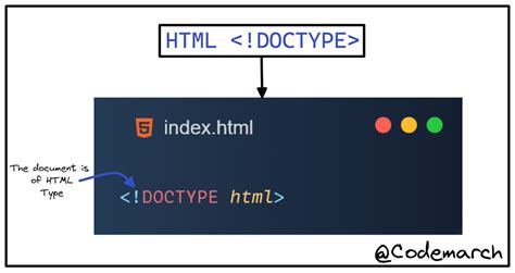 Learn Html And Html Viewport Meta Tag Visually Explained📝 Thread 🧵