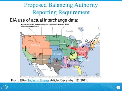 Ppt Eia Reporting Proposal Balancing Authority Hourly Operating