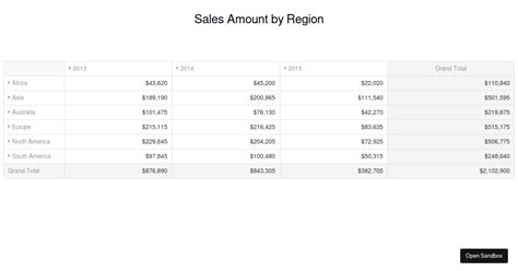 Simple Array Devextreme Pivot Grid Codesandbox