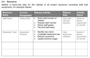 Steps To Project Closure Checklist Included