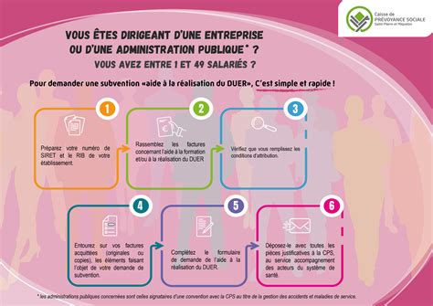 Document Unique Dévaluation Des Risques Duer