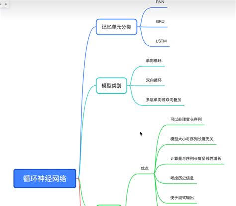 22pytorch Rnn的原理及其手写复现 知乎