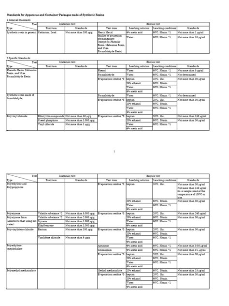 Specification Synth Resin Pdf Formaldehyde Acetic Acid