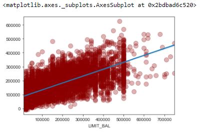 Plot Sample Size For Seaborn Regplot Y Test And Predictions Stack Overflow