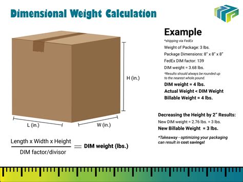 Weight Examples