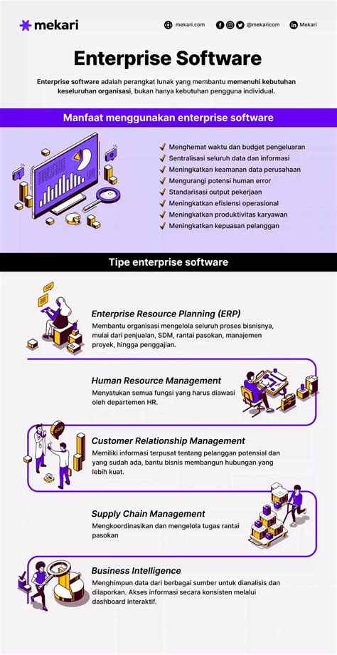 Apa Itu Enterprise Software Jenis Manfaat Dan Rekomendasinya