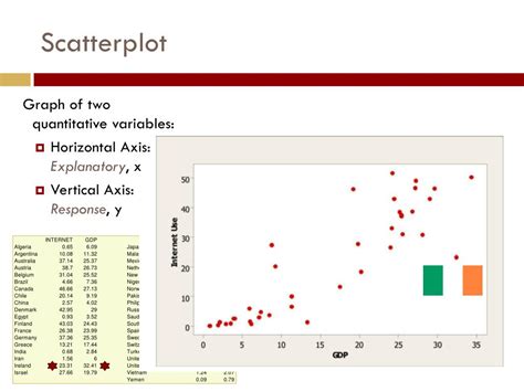 Ppt Association Contingency Correlation And Regression Powerpoint