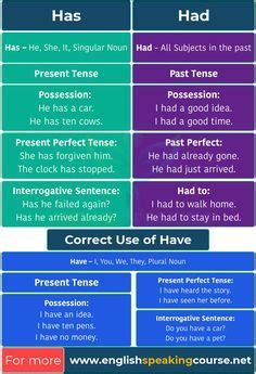 Has Vs Have How To Use Have Vs Has In Sentences Artofit