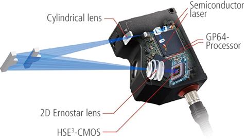 2d Laser Displacement Sensors Measurement Library Keyence