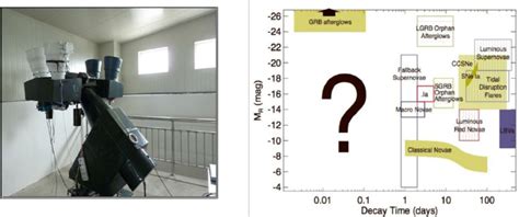 First Prototype Of One Gwac Module The Final System Will Be Composed Download Scientific