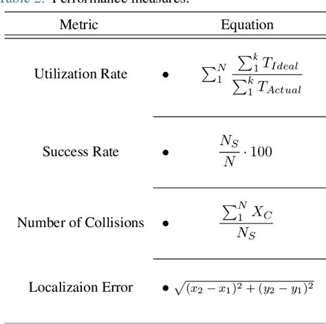 Table 2 From A Path Planning And Coordination Algorithm For