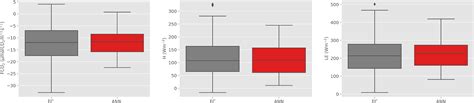 Acp Characterization Of The Radiative Impact Of Aerosols On Co2 And Energy Fluxes In The
