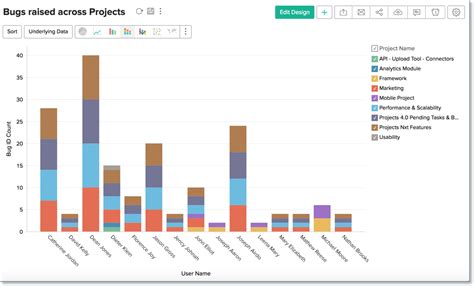 Joining Tables L Zoho Analytics Help