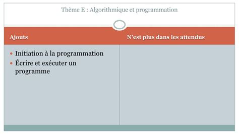 Collège Réforme Du Collège Lycée Aménagement Du Programme De Ppt Télécharger