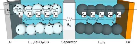 Schematic Representation Of The Equivalent Circuit Ecm Used To Model
