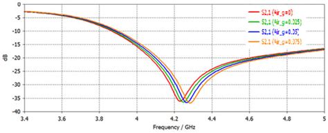 Sensors Special Issue Microwave Sensing And Applications