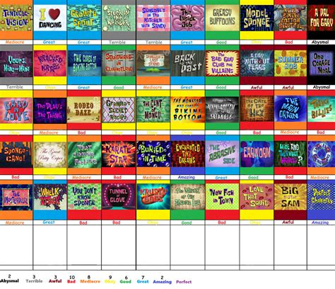 Spongebob Squarepants Season 7 Scorecard By Jacobhessreviews On Deviantart