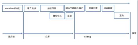 【bigo】前端静态资源离线化解决方案 · Issue 74 · Bigo Frontendblog · Github