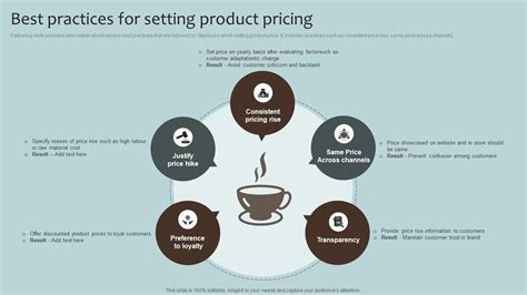 best practices for setting coffee house company profile cp ss v ppt