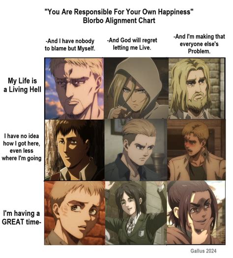 Aot Alignment Charts Scout Warrior And Miscellaneous Editions Edit Ok The More I Think About