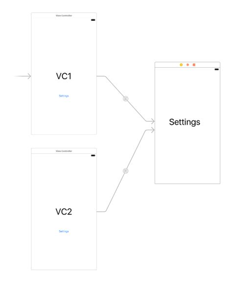 Ios Open The Same View From Different View Controllers Stack Overflow