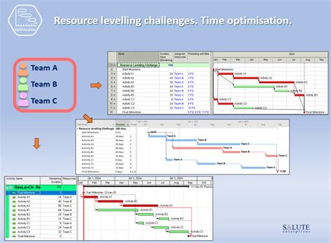 Resource Levelling Challenges Time Optimisation Salute Enterprises