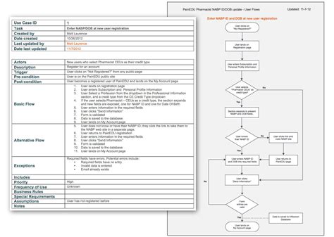 Task Flows Diagram For Creating Task Analysis User Experience Stack