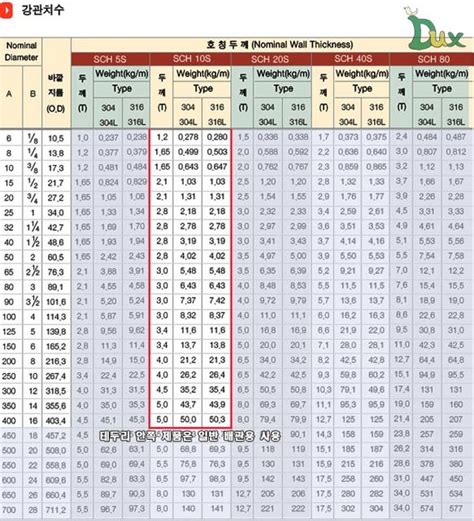 스텐파이프절단판매 네이버 블로그
