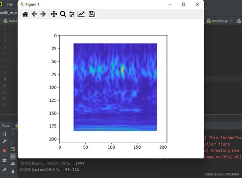 基于小波时频图和2d Cnn的齿轮箱故障检测时频图 故障诊断 Csdn博客